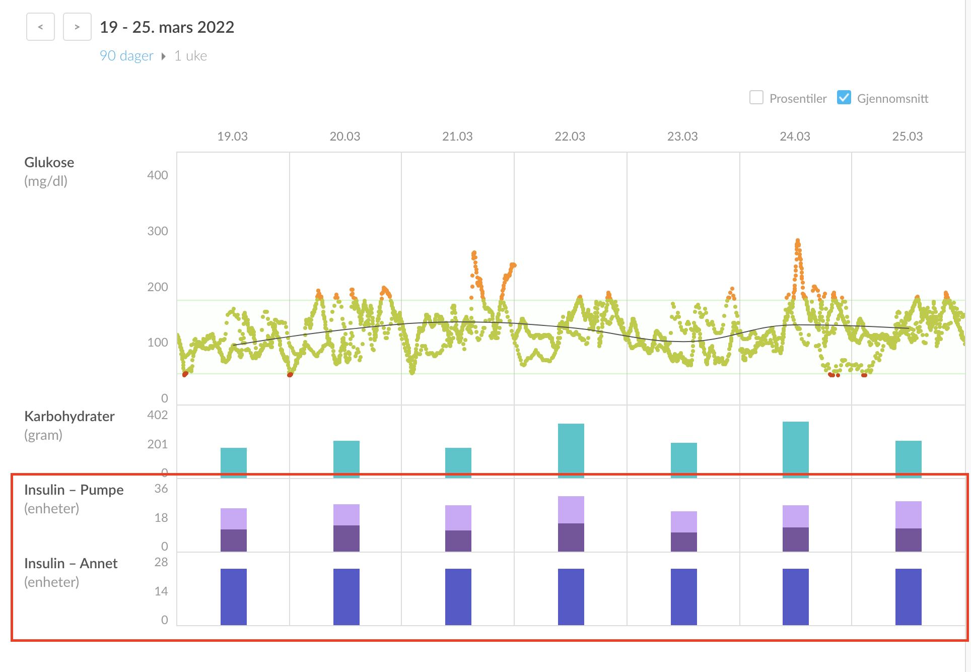 Hvordan vises en pasient sin insulindata i Glooko® Population Tracker ...