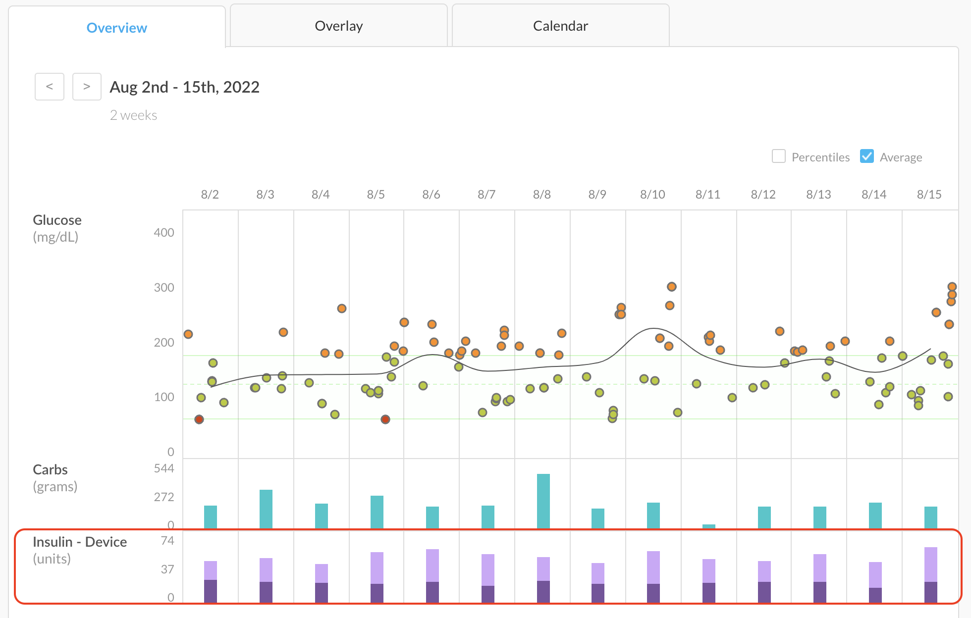 How is my insulin data displayed in the Glooko® app? – Glooko Support ...