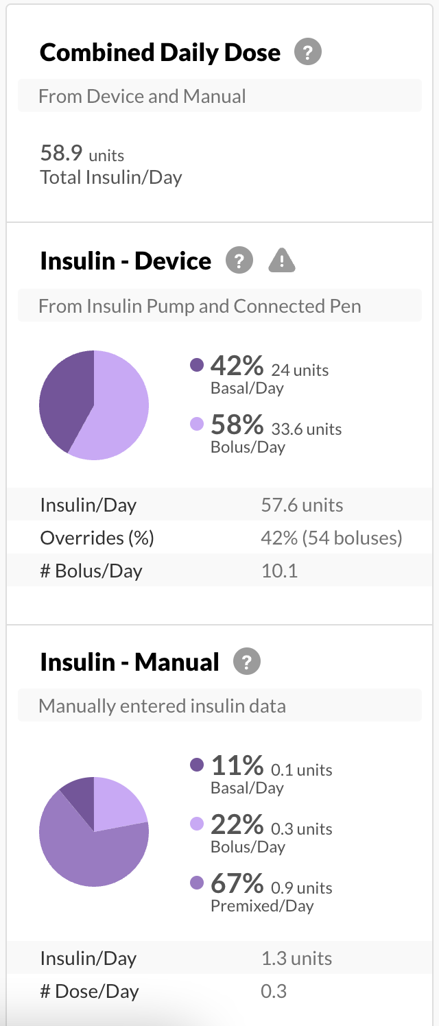 How is my insulin data displayed in the Glooko® app? – Glooko Support ...