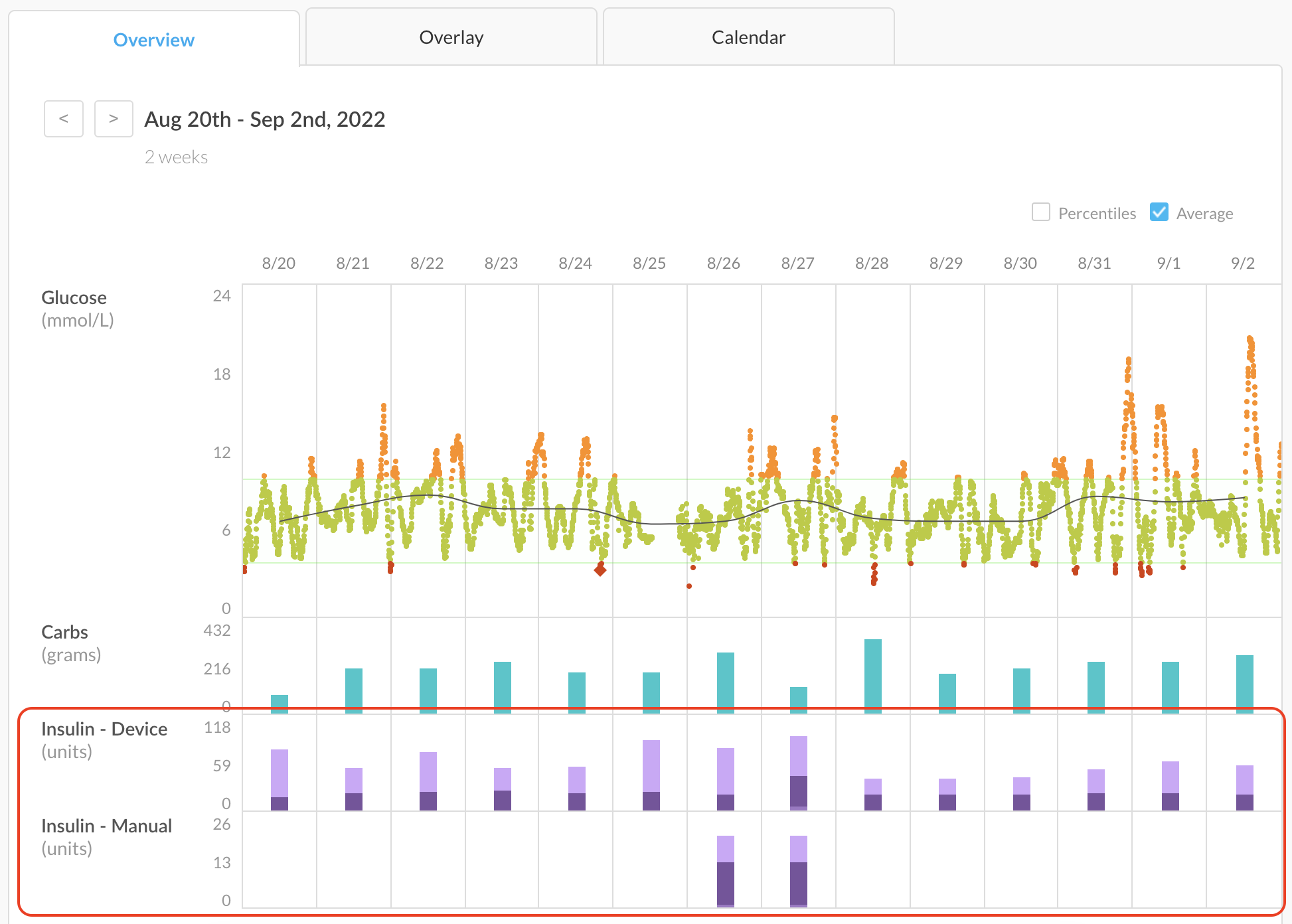 How is my insulin data displayed in the Glooko® app? – Glooko Support | Help Center