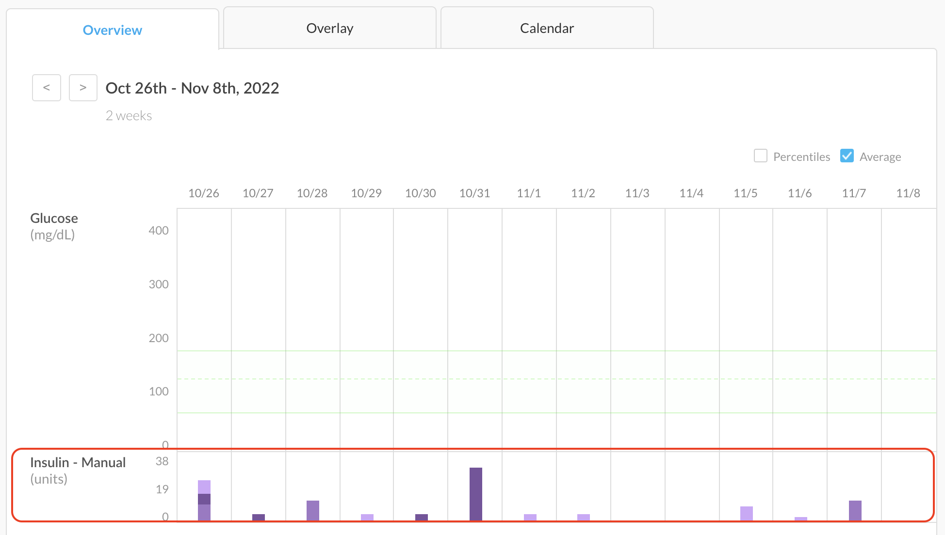 How is a patient's insulin data displayed in Glooko® Population Tracker ...