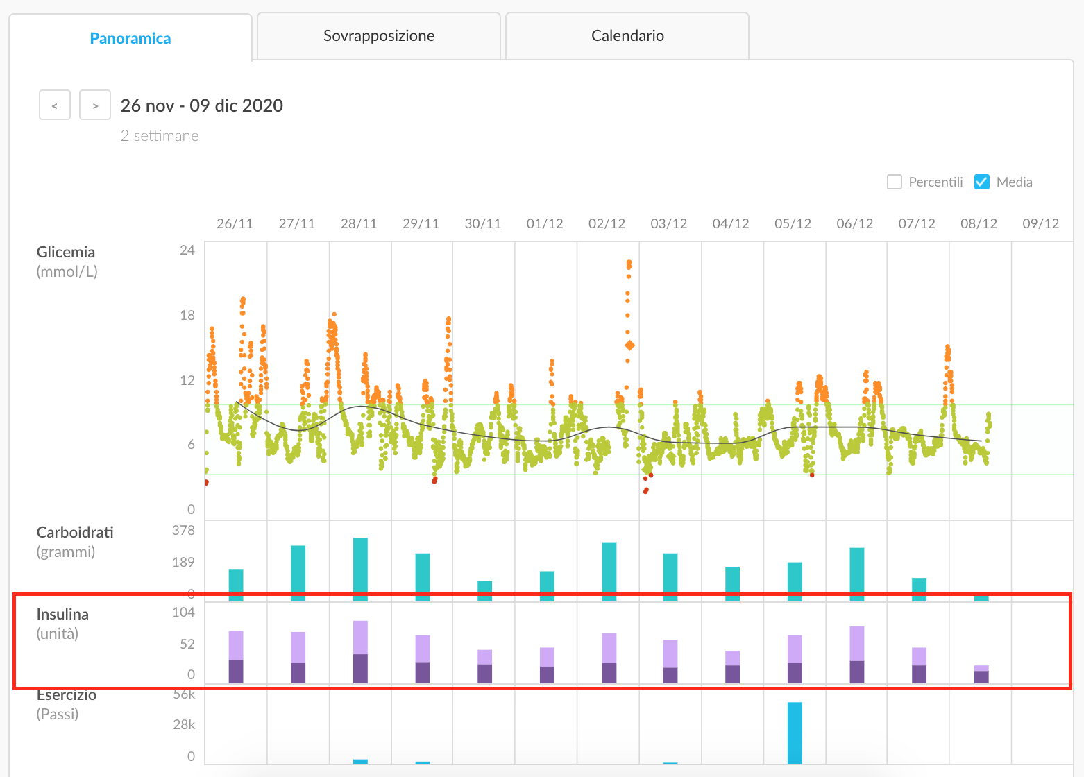 Come vengono visualizzati i dati sull'insulina di un paziente in Glooko ...